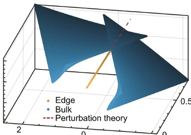 j_nanoph-2019-0033_fig_004 - Nanophotonics