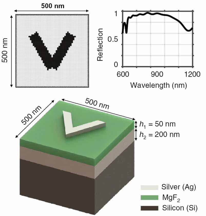 j_nanoph-2019-0117_fig_001 - Nanophotonics