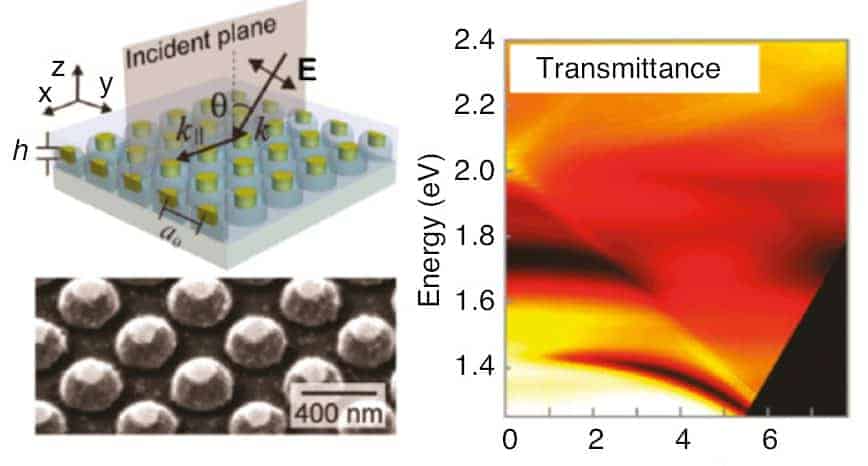 j_nanoph-2019-0088_fig_002 - Nanophotonics