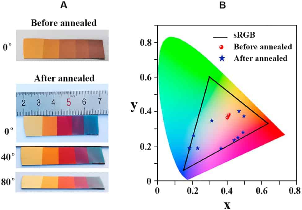 Microsoft Word - Structural colors_Resub - Nanophotonics