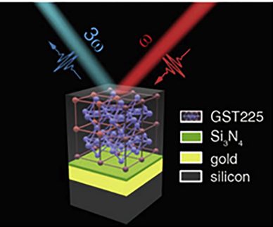 j_nanoph-2020-0311_fig_001 - Nanophotonics