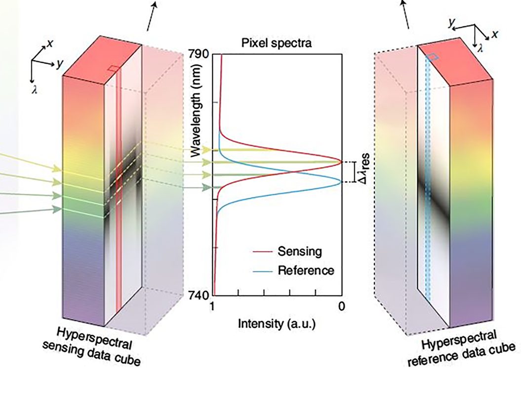 graphic_j_nanoph-2020-0625_fig_008 - Nanophotonics