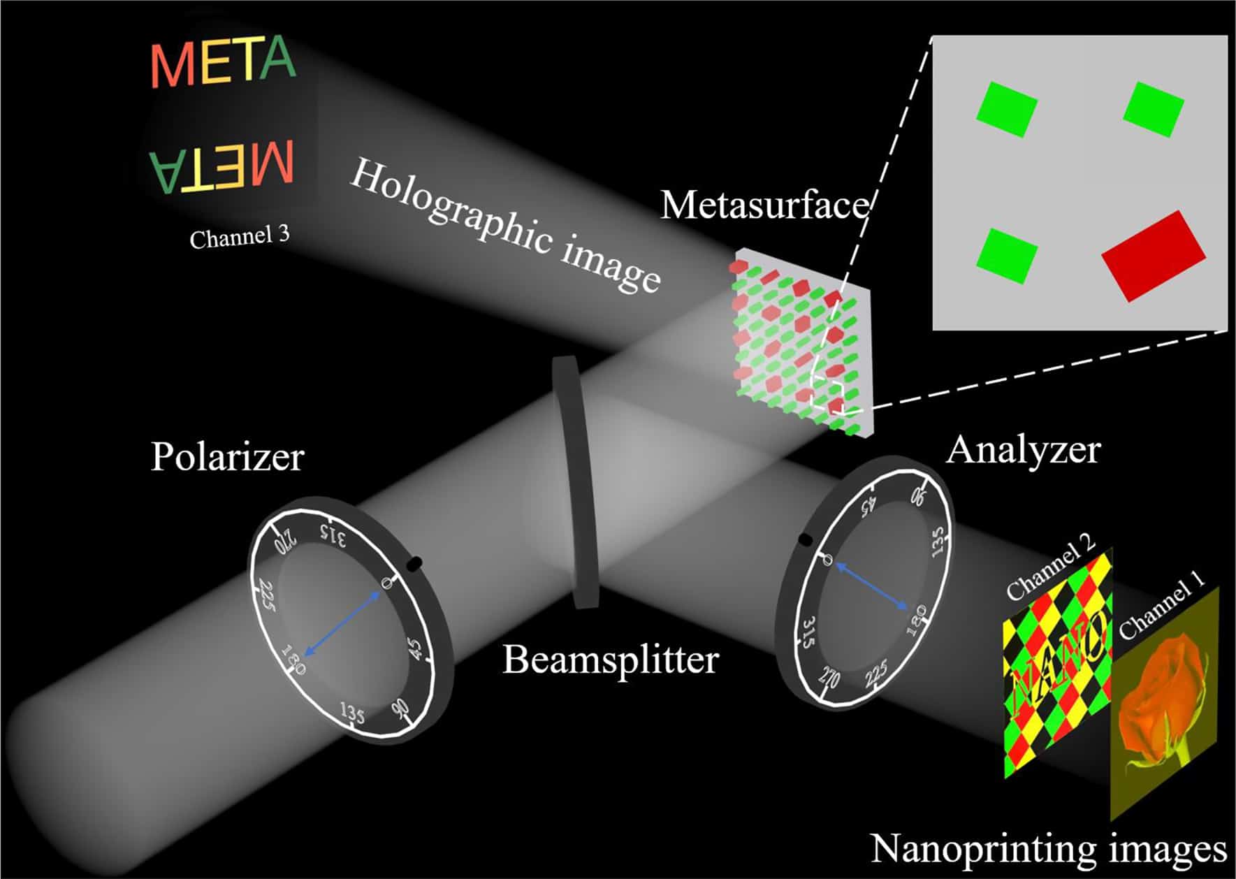 graphic_j_nanoph-2021-0259_fig_001 - Nanophotonics
