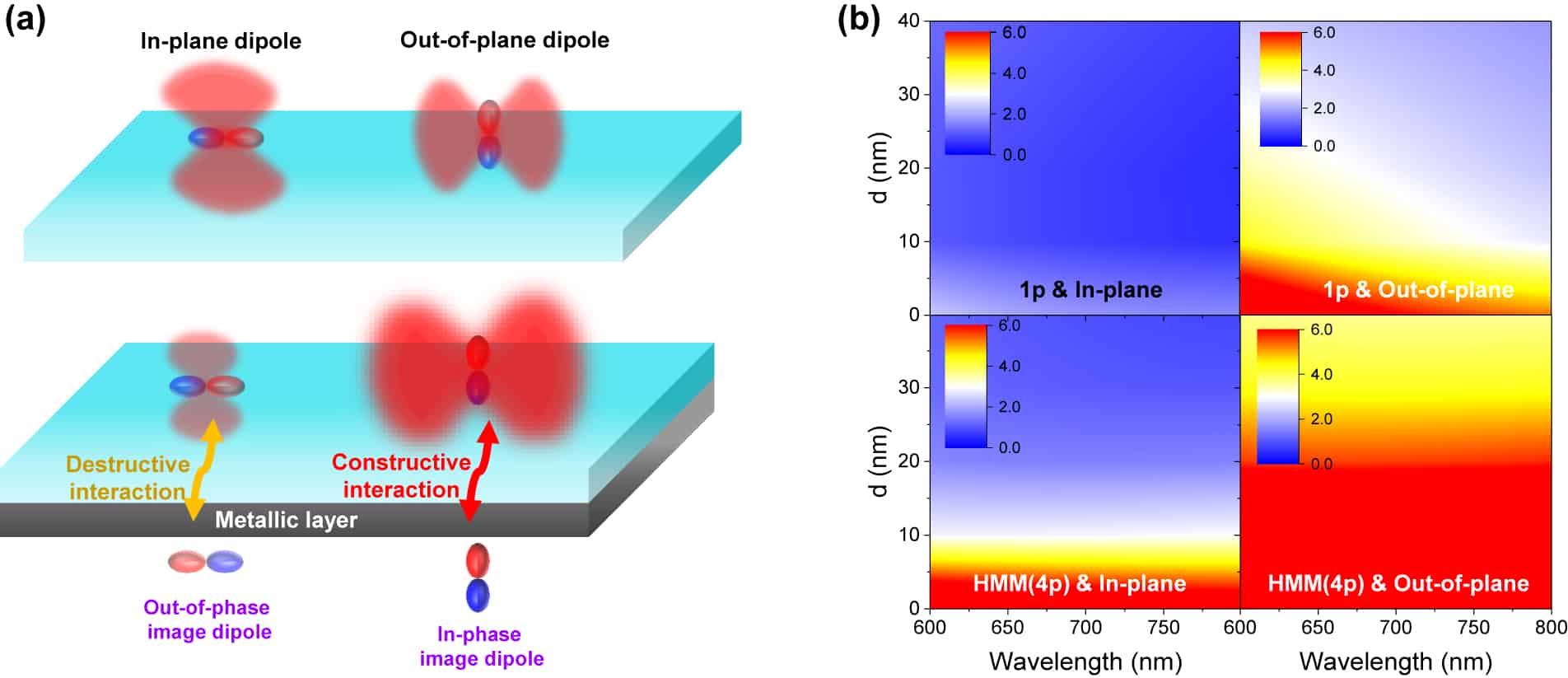 Tailoring photophysics based on nanophotonics: Toward metadevice ...