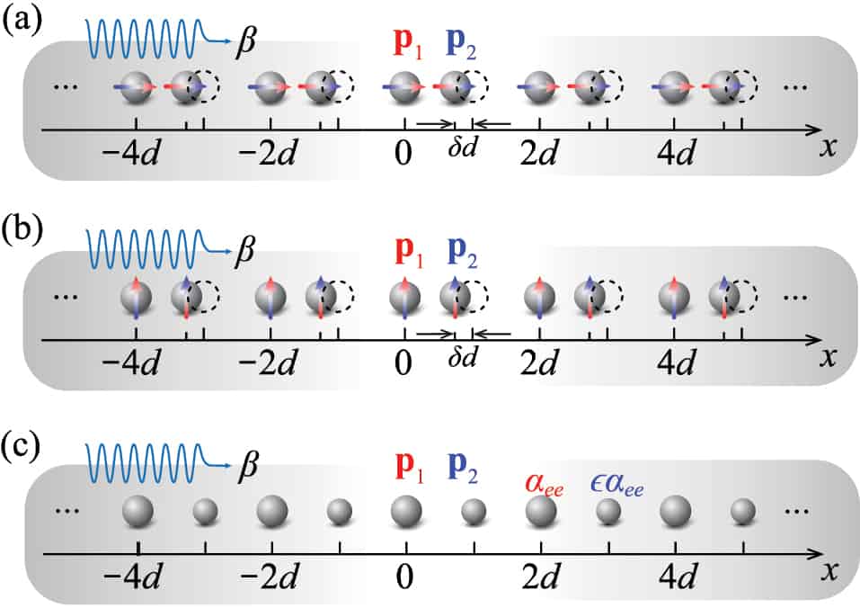 j_nanoph-2023-0062_fig_001 - Nanophotonics j_nanoph-2023-0062_fig_001 - Nanophotonics