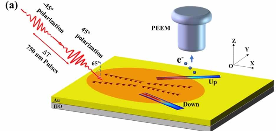 J Nanoph 2023 0074 Fig 003 Nanophotonics