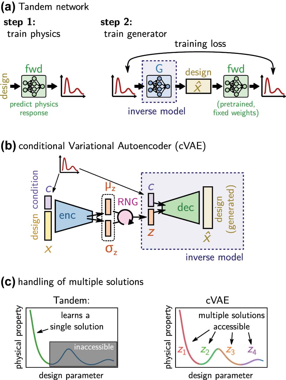 j_nanoph-2023-0527_fig_014 - Nanophotonics