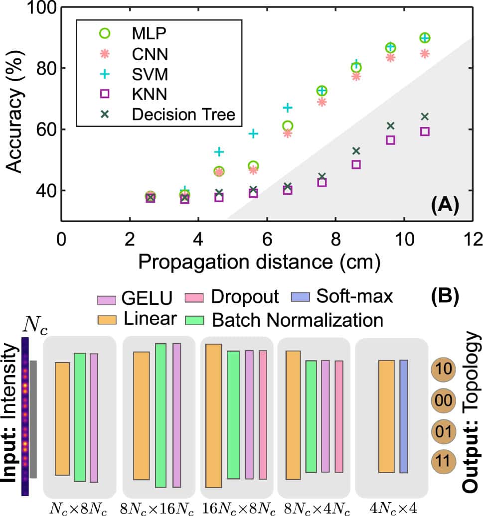 ML_Leaky_photonics_lattices_v6_revised_3.pdf - Nanophotonics ML_Leaky_photonics_lattices_v6_revised_3.pdf - Nanophotonics