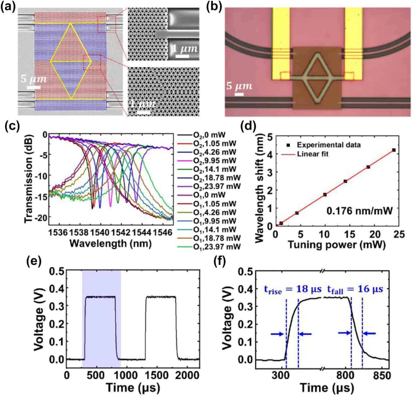 j_nanoph-2024-0437_fig_003 - Nanophotonics j_nanoph-2024-0437_fig_003 - Nanophotonics